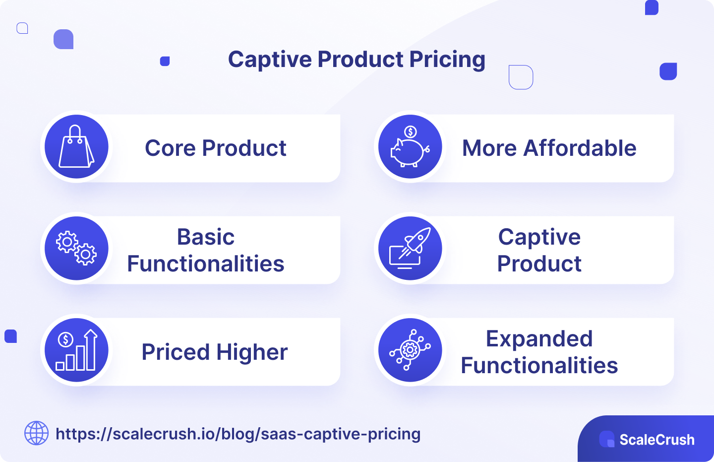 Captive Pricing For SaaS: The Guide | ScaleCrush